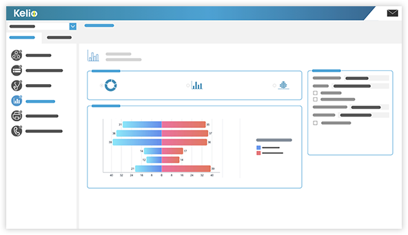 Staff Management Software – GDPR Compliant | Kelio